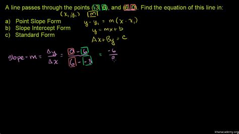 Forms Of Linear Equations Algebra I Math Khan Academy — Db