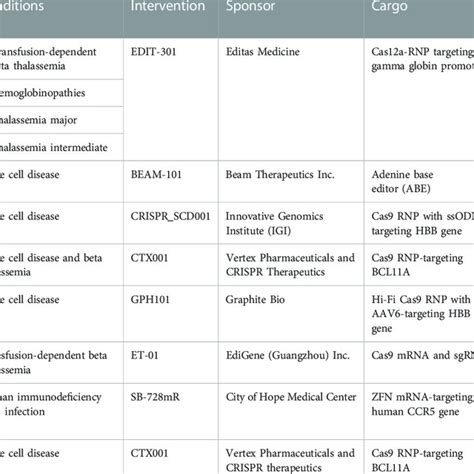 Schematic Representation Of Different Delivery Systems Used In Hspc Download Scientific Diagram