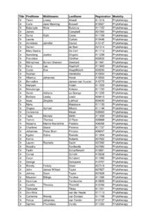 Title FirstName Middlename LastName Registration Title Firstname Middlename Lastname