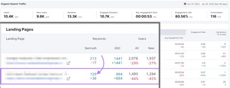 How To Connect Google Search Console To Google Analytics
