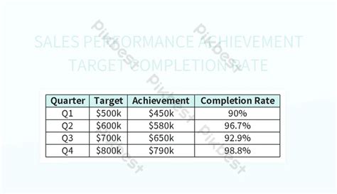 1 200 Target Achievement Excel Templates Free Download Pikbest