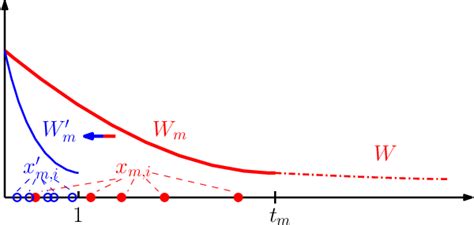Figure 2 From Sparse Graph Sequences Generalized Graphon Processes And