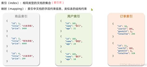 Javaelasticsearches——分布式搜索引擎java Es Csdn博客 Javaelasticsearches——分布式搜索引擎java Es Csdn博客