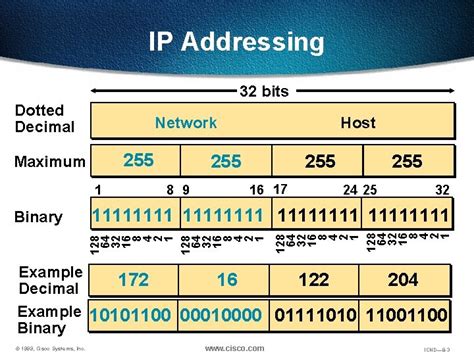 Ip Addressing 32 Bits Dotted Decimal Maximum 1999