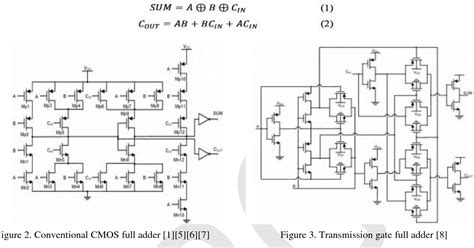 design full adder using cmos