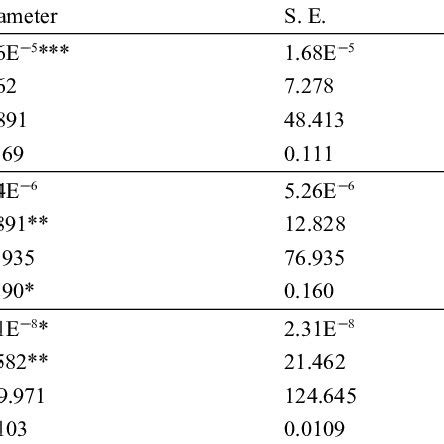 Error Correction Model Dependent Variable Is DPROD Jt Download Scientific Diagram