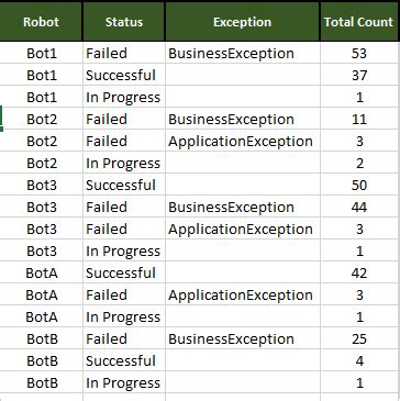 Sort Datatable Into A Specified Column Studio UiPath Community Forum