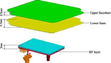 Figure 1 From Research On Structurally Integrated Phased Array For Wireless Communications