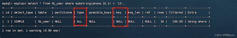 Mysql进阶 索引篇(下) Csdn博客 Mysql进阶 索引篇(下) Csdn博客