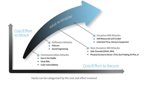 From Digi International How To Balance Iot Security For Embedded Solutions Symmetry Electronics