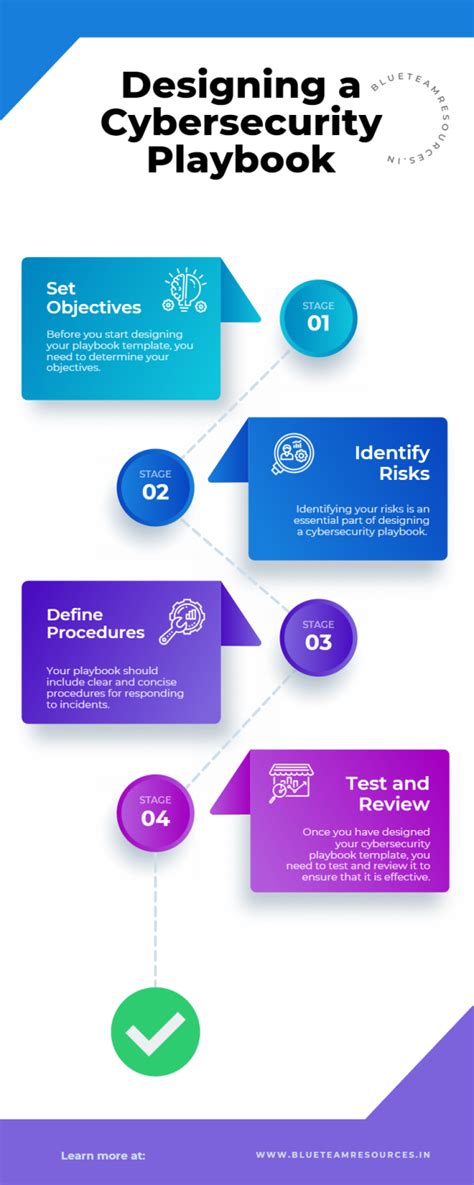 Enhance Security Monitoring By Mastering Sysmon Event Ids