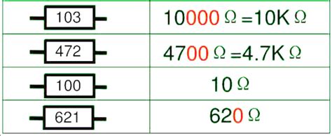 Decoding Smd Resistor Codes A Comprehensive Guide For Engineers