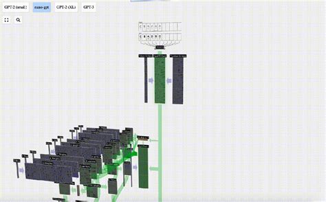 矩阵模拟！transformer大模型3d可视化，gpt 3、nano Gpt每一层清晰可见 Csdn博客