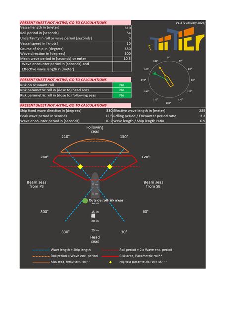 Roll Risk Estimator V13 Pdf Ships Risk