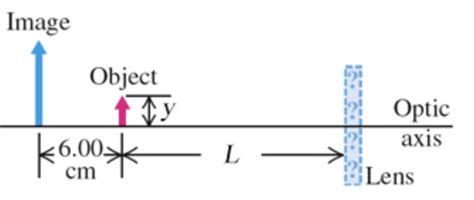 Solved Figure 1 ﻿shows An Object And Its Image Formed By A
