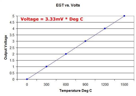 Plx Devices Sm Egt Without Sensor Plug And Play Kit No Egt Sensor Probe Smegt Ns Product Details