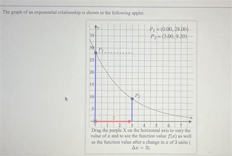Solved The Graph Of An Exponential Relationship Is Shown In