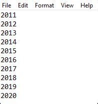 Sharing Mode Of CSV Data Set Config JMeter Example