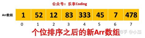 最详细的基数排序 排序算法思路清晰动图讲解五分钟搞懂 知乎