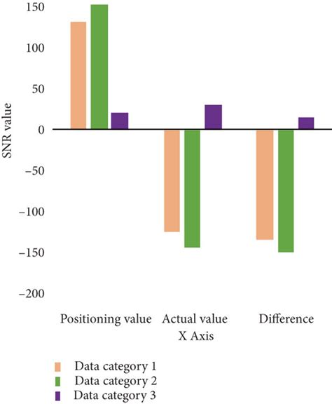 X Axis Value When Snr Is 15 Db Download Scientific Diagram