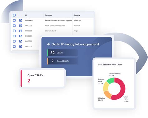 Automated Data Privacy Management Software Surecloud Grc