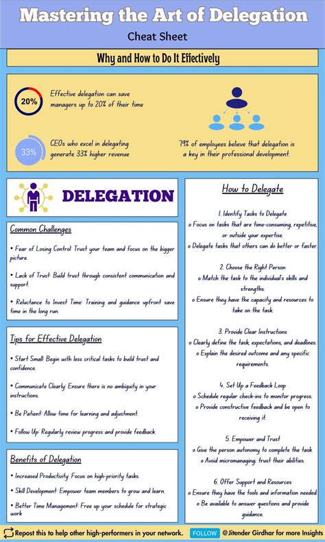 Mayank Thakur On Linkedin Management Leadership India Linkedin