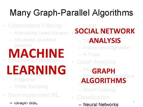 Graph X Unifying Table And Graph Analytics Presented