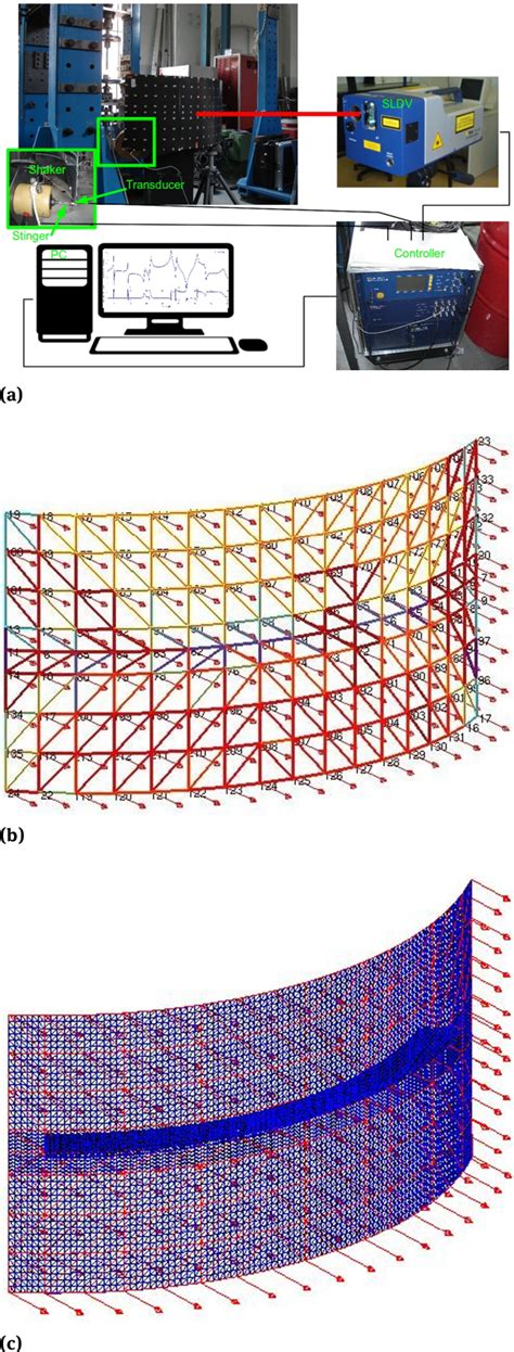 Figure 1 From Application Of The Craig Bampton Model Order Reduction Method To A Composite
