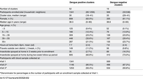 Cluster Composition And Characteristics Of Cluster Participants