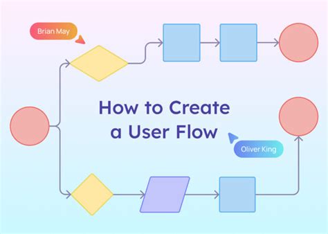 How To Create A Website Prototype With Visily