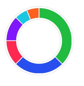 How To Create Rounded Borders For Multi Level Doughnut Chart In Chart Js Themeroute