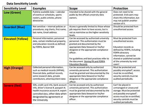 Data Storage And Dissemination At Wcu Data Management Plans Research Guides At Western
