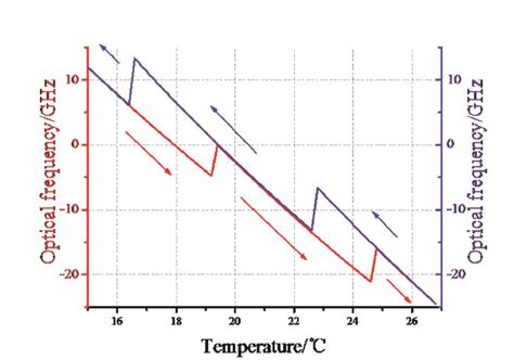 集成化窄线宽单频半导体外腔激光器 南京聚科光电技术有限公司官方网站