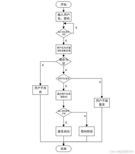 计算机毕业设计springboot家用汽车售后服务跟踪管理系统 基于springboot的家用汽车售后服务管理系统 Springboot家用
