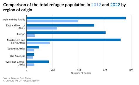 Designing Unhcr Branded Charts Using Unhcrthemes Unhcrthemes
