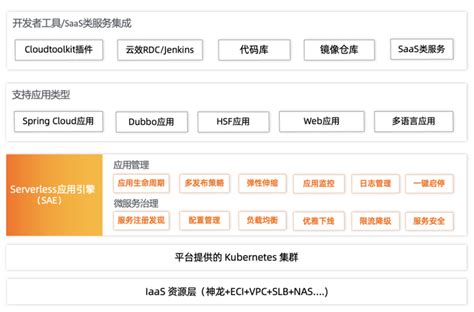 拥抱开放，serverless 时代的下一征程 知乎