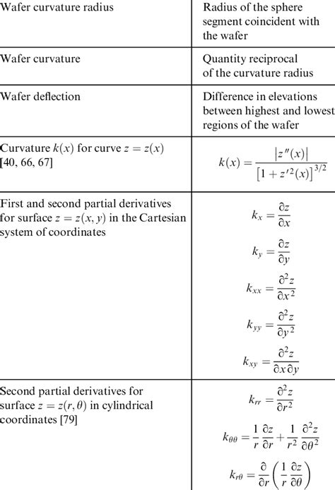 some notions used to describe approaches to determining wafer curvature