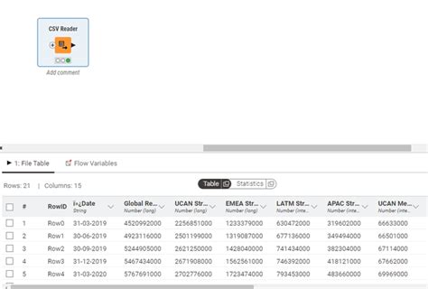 Getting Started With Knime Analytics Running The Platform Geeksforgeeks