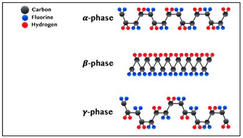 Electrospun Poly Vinylidene Fluoride Co Hexafluoropropylene Nanofiber Membranes For Brine
