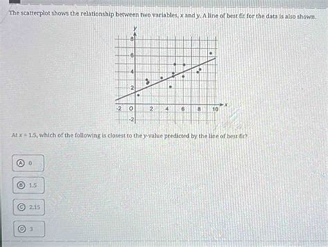 Solved: The scatterplot shows the relationship between two variables, x and y. A line of best ...