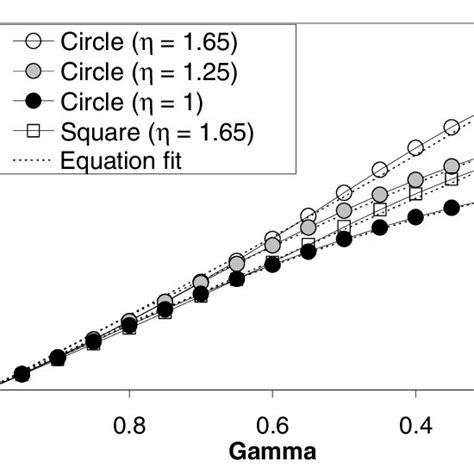 Shape Factor Function For Selected Shapes Download Scientific Diagram
