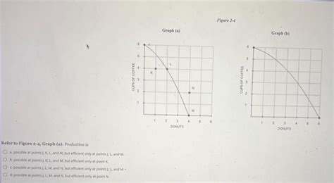 Solved Figure 2 1 Graph A Graph B Refer To Figure 2 4 Chegg Com