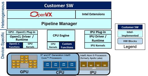 Intel Cpu Pipeline