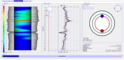thermal integrity profiling tip for drilled shaft foundations