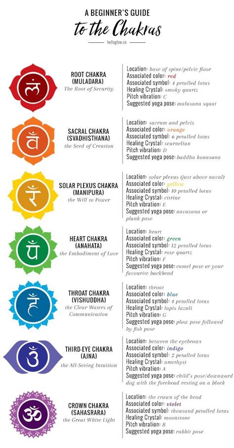 Free Printable Beginner Chakra Chart Printable Word Searches