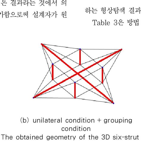 the force density results via method 1 3d six strut tensegrity