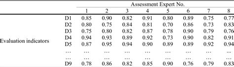 Expert Scoring Table Of Indexes About Kailuan Team Download