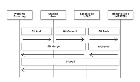 Introduction To Git 🧪 The Mlops Cookbook