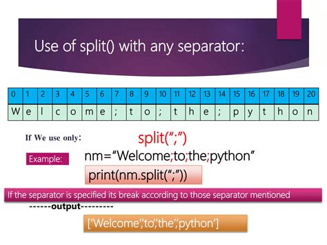 String In Python Use Of Split Method Ppt