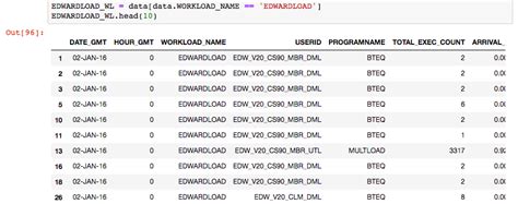 Pandas How To Loop To Create Separate Pd Dataframes In Python 3